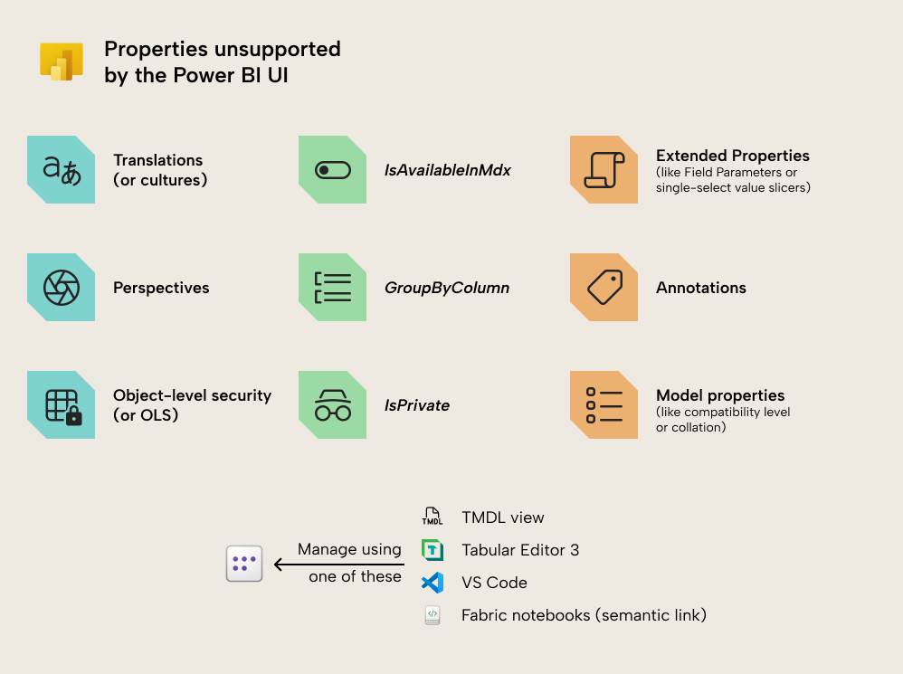 Five ways that the TMDL view can help you be more productive in Power BI